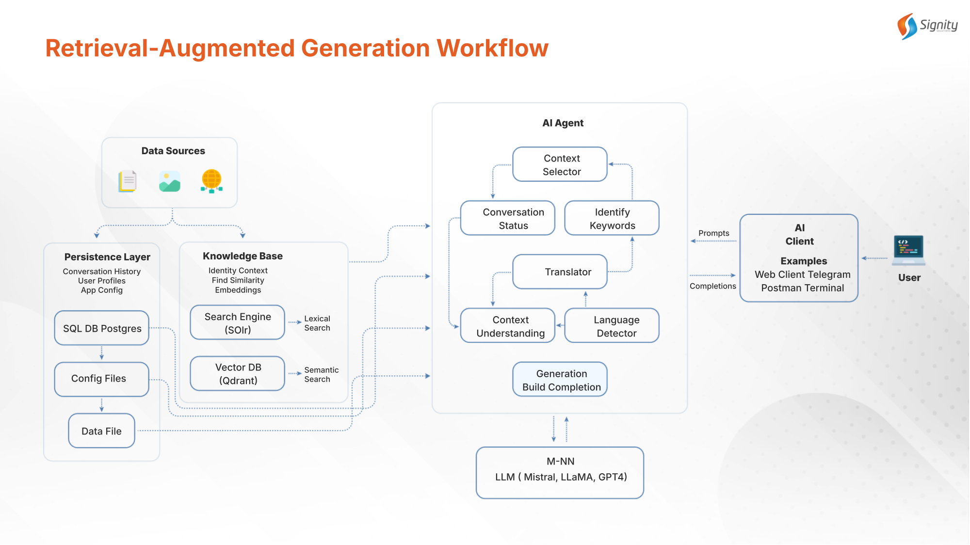 What is Retrieval Augmented Generation (RAG)?